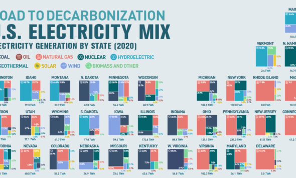 Visualized: How the Power Grid Works