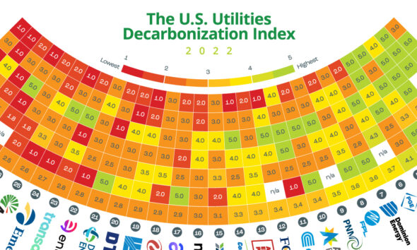 Visualized: How the Power Grid Works