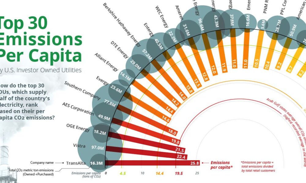 Visualized: How the Power Grid Works