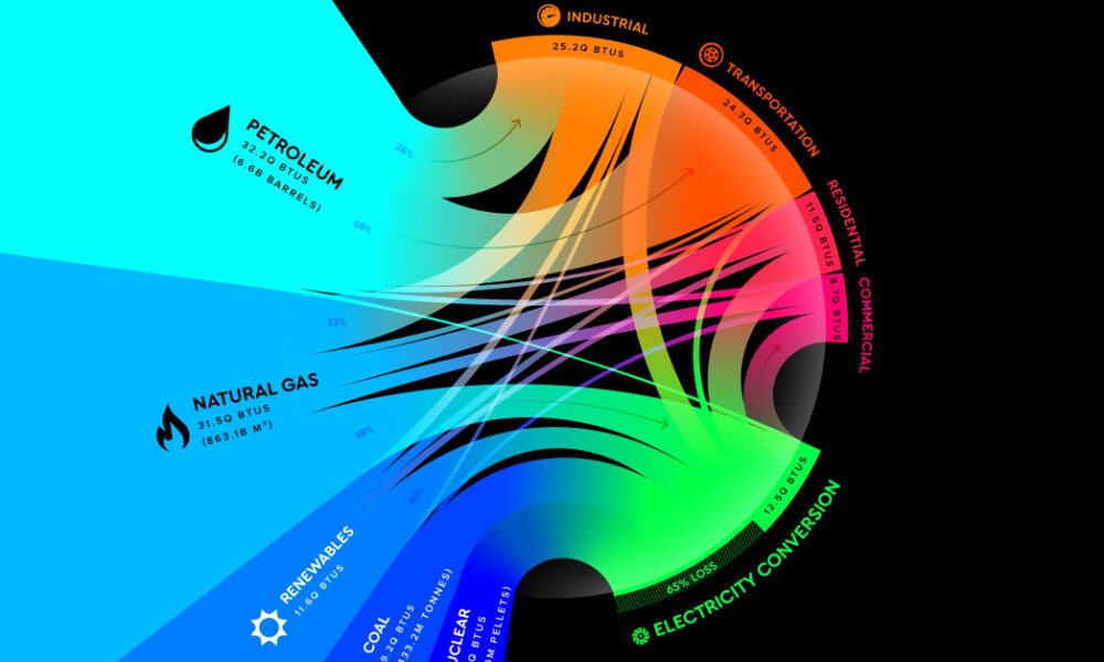 Decarbonization: A Visual Capitalist and NPUC Partnership