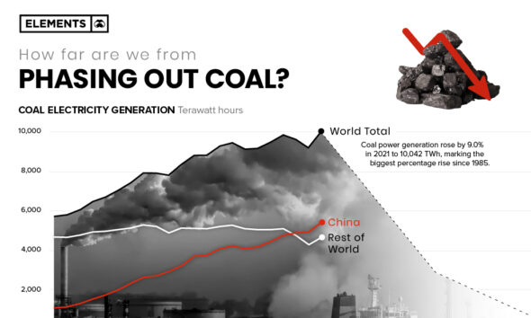 Decarbonization: A Visual Capitalist and NPUC Partnership