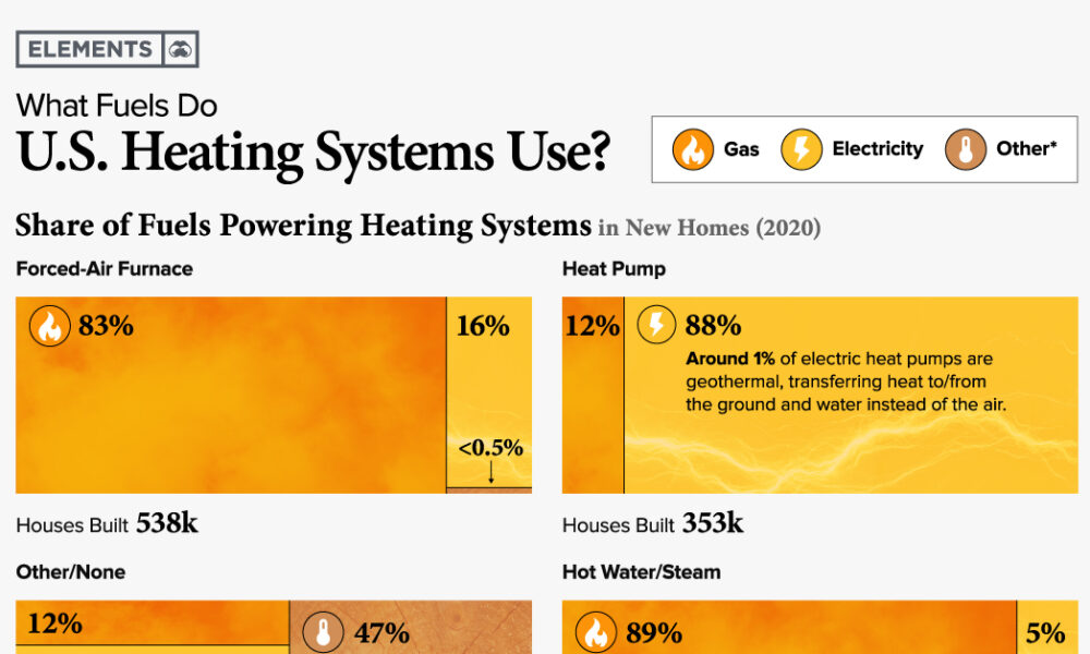Latest Home Heating Technology What Is The Most Energy Efficient