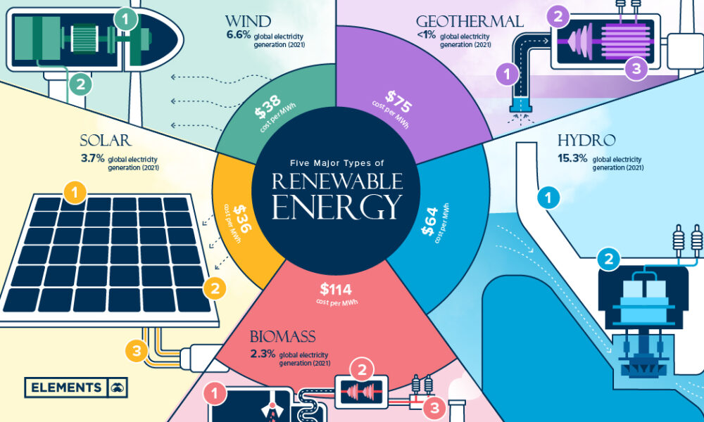 Decarbonization: A Visual Capitalist and NPUC Partnership