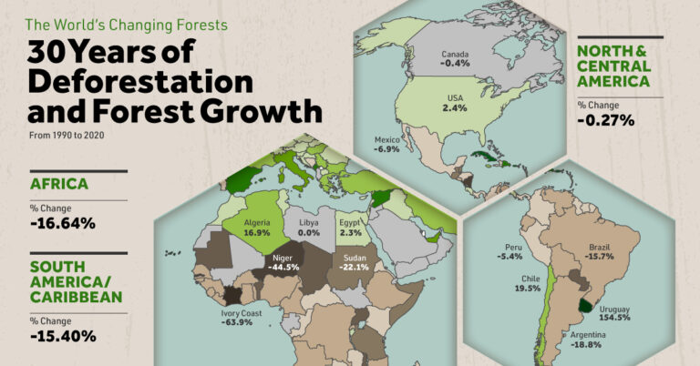 Visualizing the State of Climate Change