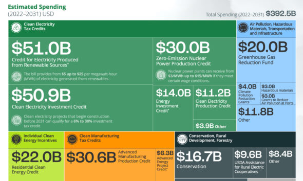 Visualized: How the Power Grid Works