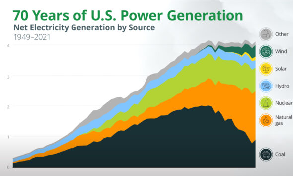 Visualized: How the Power Grid Works