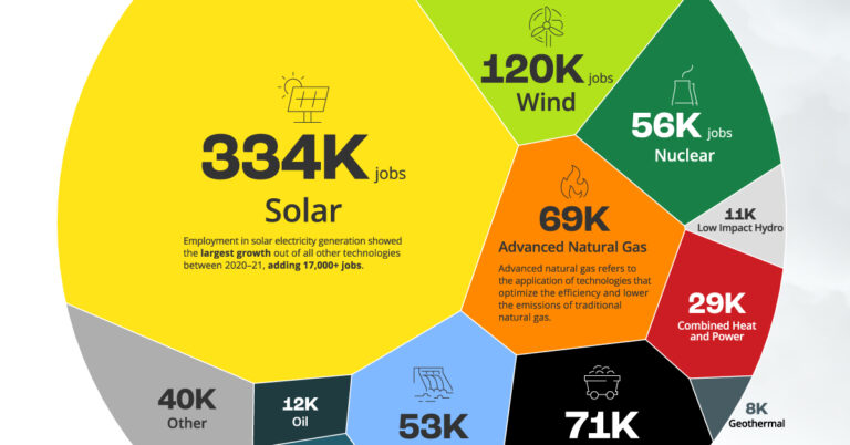Charted: Home Heating Systems in the U.S.