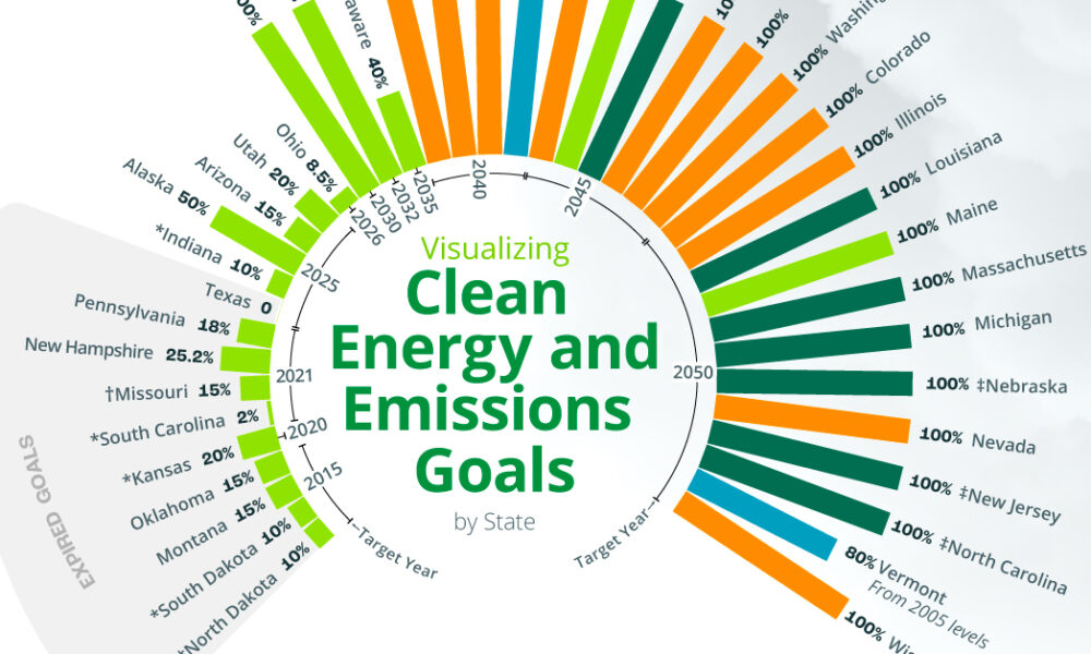 Decarbonization: A Visual Capitalist and NPUC Partnership