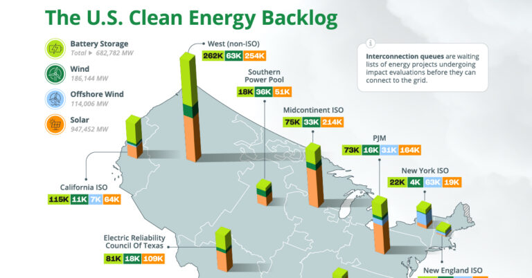 Mapped: U.S. Wind Electricity Generation by State