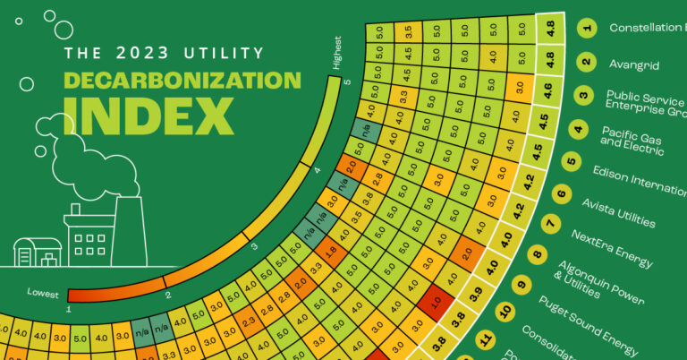 The 3 Building Blocks for a Decarbonized Power Sector