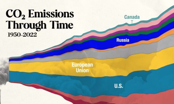 Visualized: How the Power Grid Works
