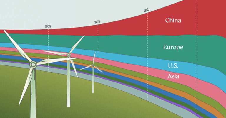 Visualizing Clean Energy and Emissions Goals by State