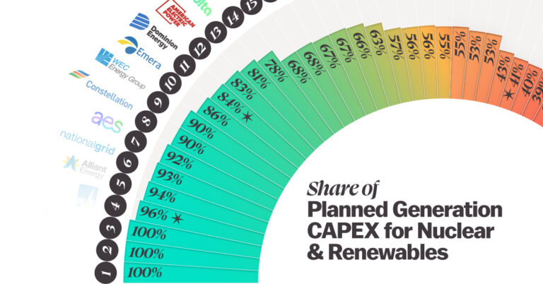 Visualizing Clean Energy and Emissions Goals by State
