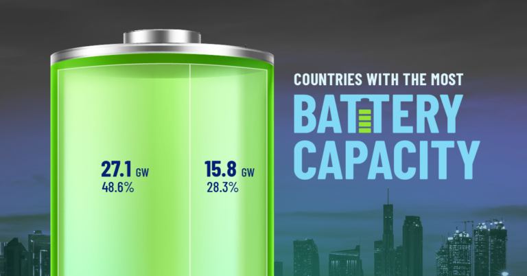 Ranked: The Largest Power Outages in the U.S. (2013–2023)
